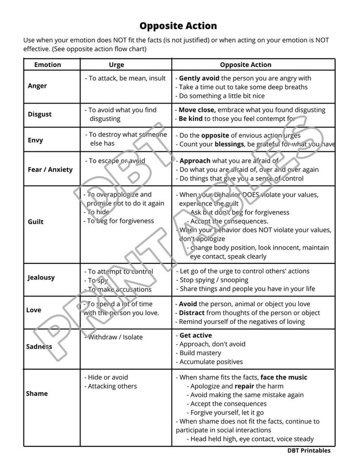 DBT Opposite Action Worksheets Printable Emotion Regulation Skill ... DBT Opposite Action Worksheets Printable Emotion Regulation Skill ...