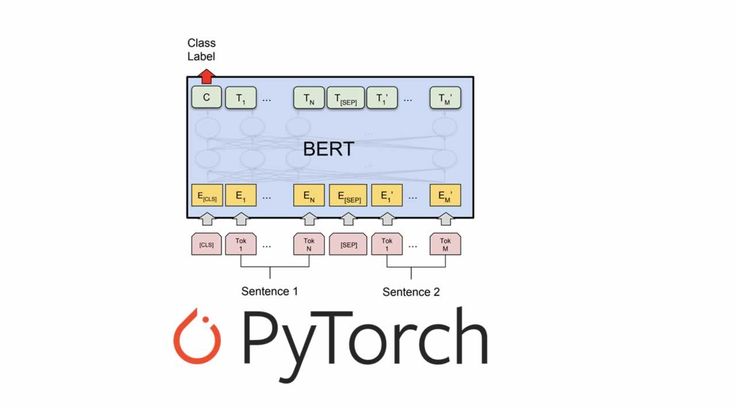 How to BERT Text Classification using Pytorch | Deep learning ... How to BERT Text Classification using Pytorch | Deep learning ...