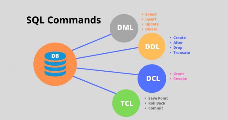 Write query in oracle sql developer - rilolord Write query in oracle sql developer - rilolord