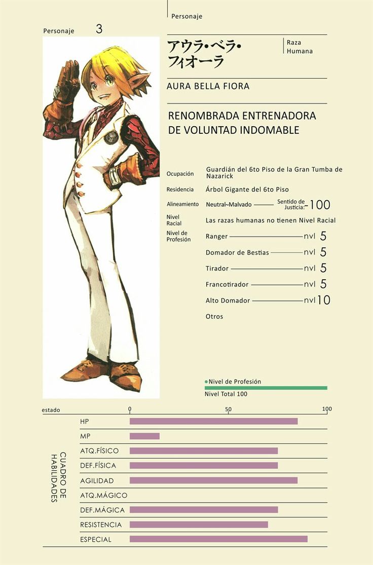 Overlord Anime Characters Stat Sheets Limoopen