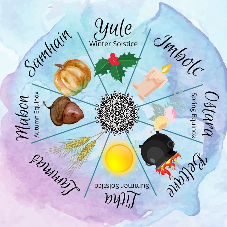 Wheel Of The Year 2022 Calendar Instant Download Digital File Diy Grimoire Page Etsy In 2024