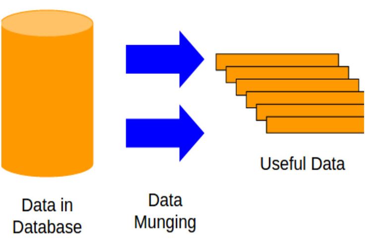 Approaching (Almost) Any Machine Learning Problem | Learning problems ... Approaching (Almost) Any Machine Learning Problem | Learning problems ...