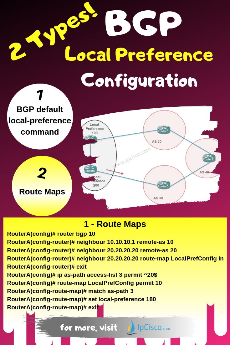 Bgp Local Preference Configuration Networking Basics Learn Computer Coding Bgp 9123