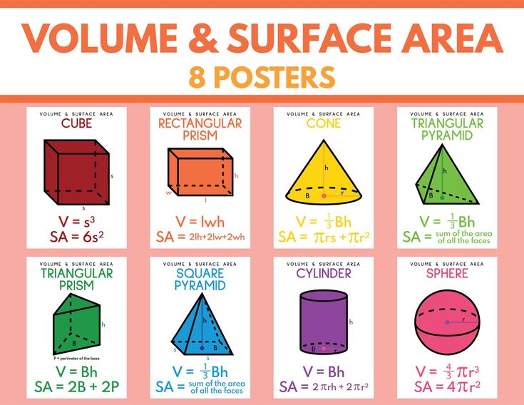 VOLUME and SURFACE AREA Formulas, Set of 8 Posters, Math, Geometry ... VOLUME and SURFACE AREA Formulas, Set of 8 Posters, Math, Geometry ...