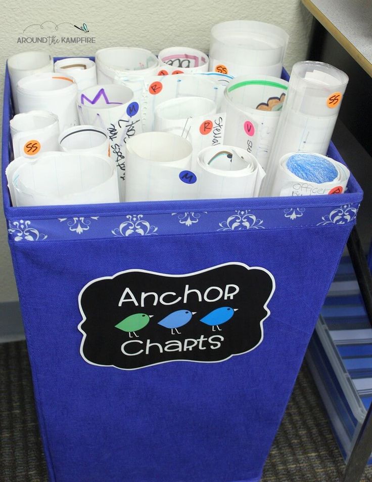 10 Easy Steps To An Organized Classroom Around The Kampfire Classroom Organization Teaching