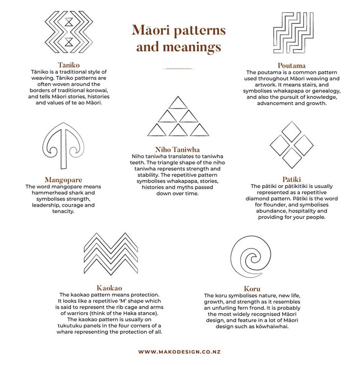 Traditional Maori Tattoos And Meanings