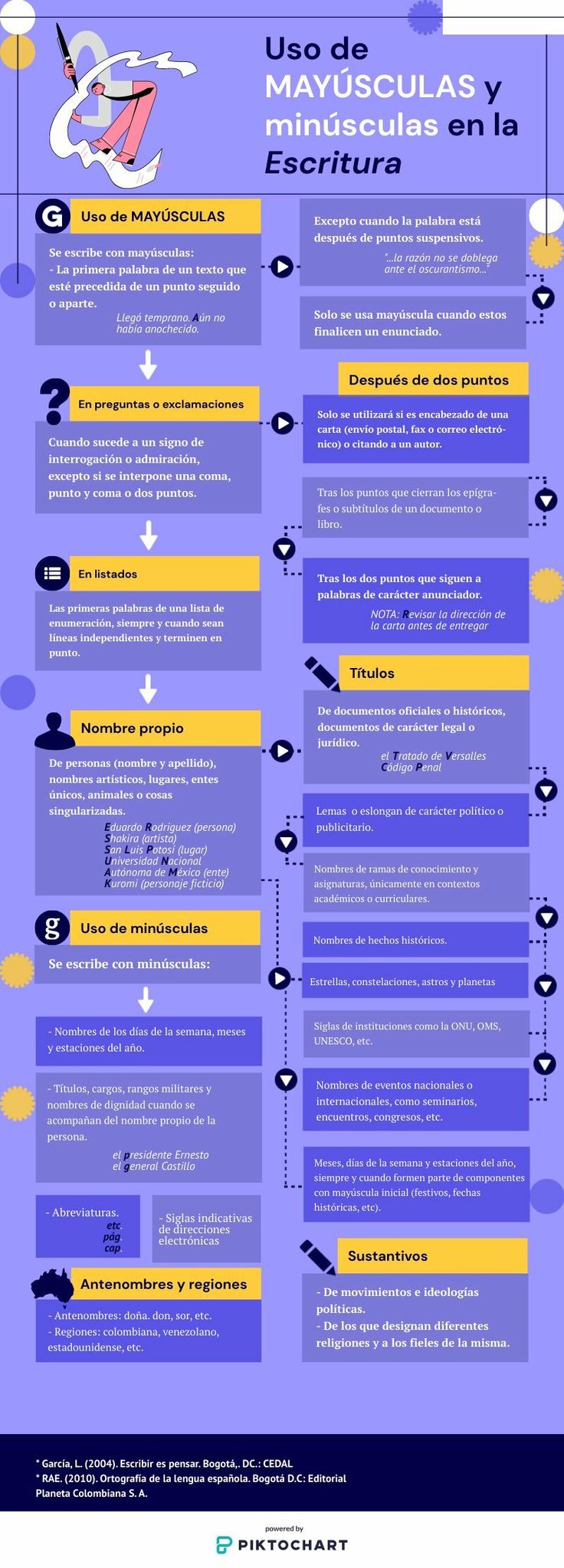 Graphic Design Process Flowchart Graphic Design Process Flowchart
