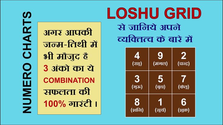 Lo Shu Grid In Hindi How To Make Lo Shu Grid Numerology 2021 Loshu