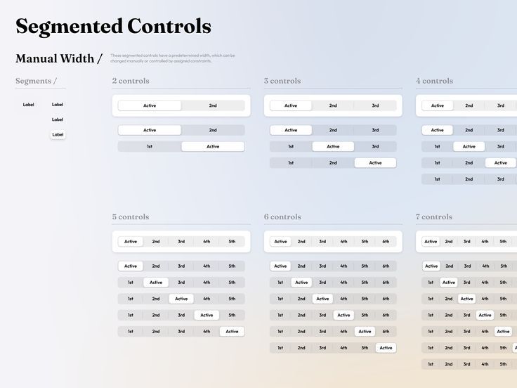 Customizable Ios Ui Kit 320 Ready To Use Mobile App Templates