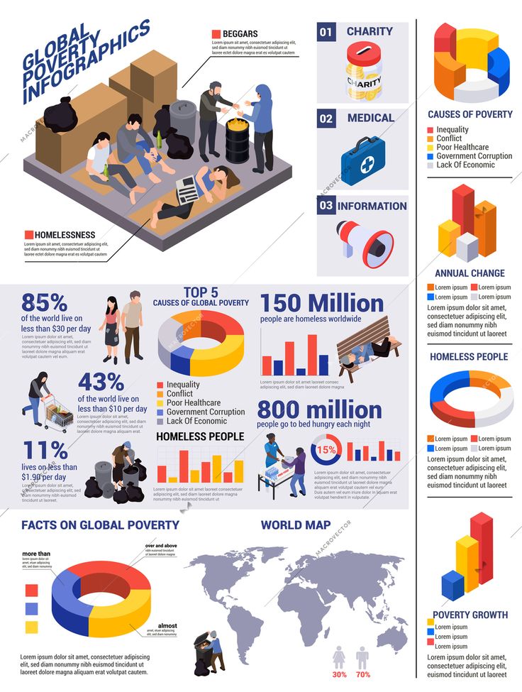 Poverty infographics with colorful radial charts editable text and ... Poverty infographics with colorful radial charts editable text and ...