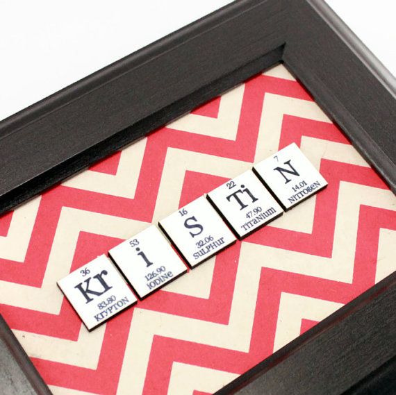 Personalized Chemistry Name-sign Custom Periodic Table | Etsy | Name ... Personalized Chemistry Name-sign Custom Periodic Table | Etsy | Name ...