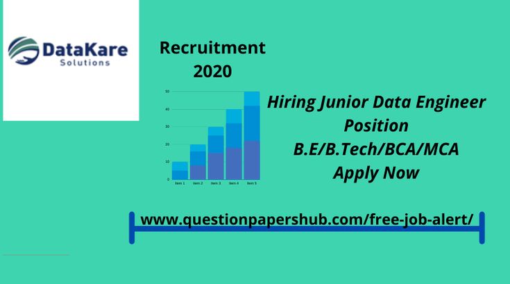 Datakare Solutions Recruitment 2024 Datakare Solutions Recruitment 2024