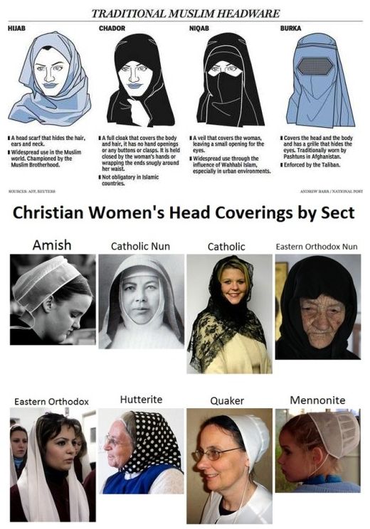 Christian Modesty Christian Clothing Christian Women Nuns Habits