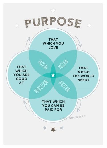 Ikigai The Japanese Art Of A Meaningful Life Giving Every Day Meaning