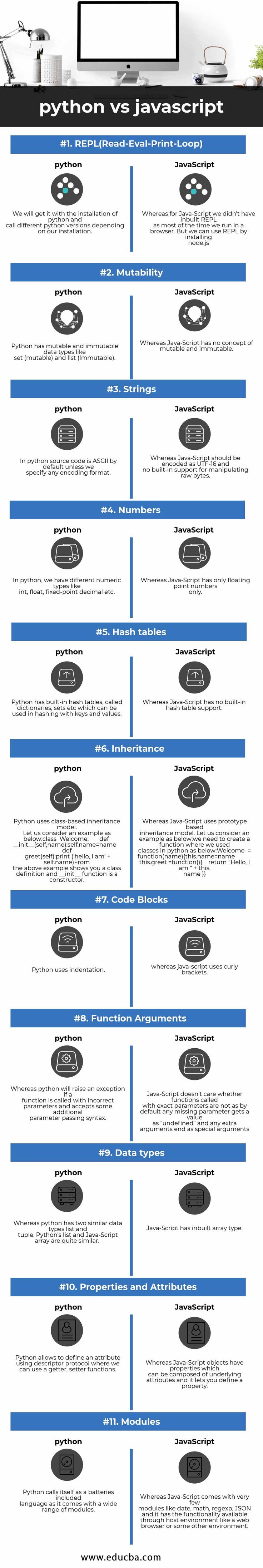 Python vs JavaScript: A Detailed Comparison Python vs JavaScript: A Detailed Comparison