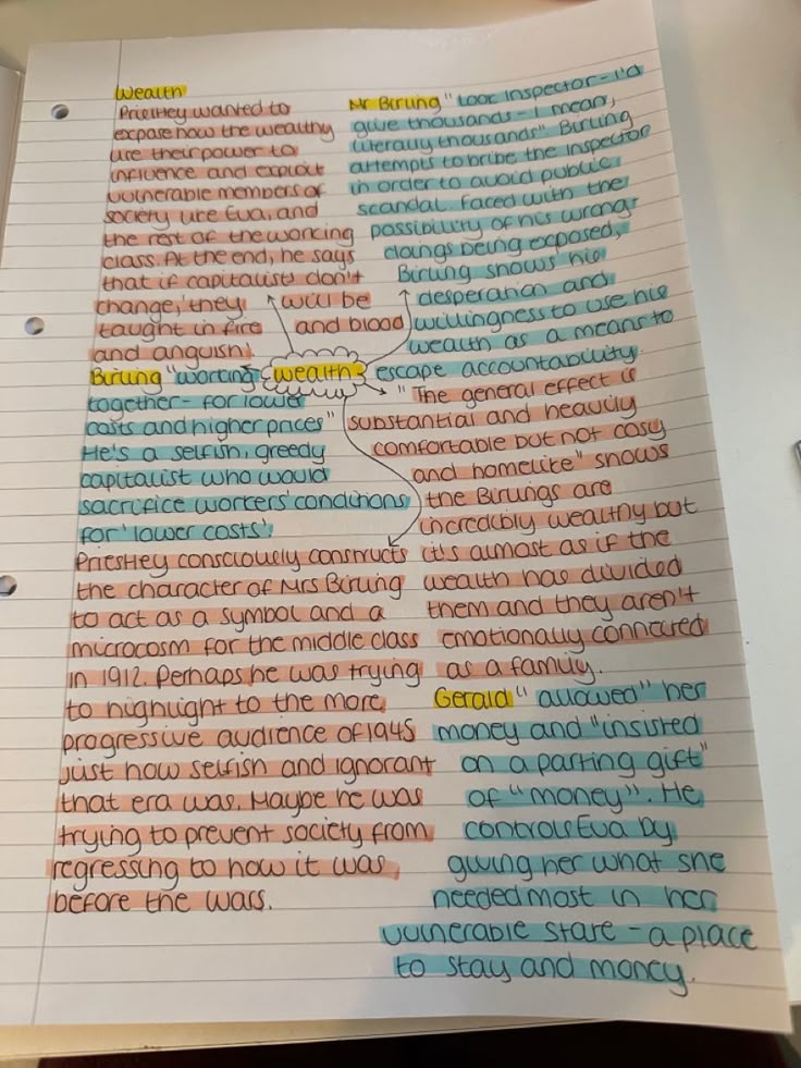 an inspector calls wealth mindmap | Inspector calls, An inspector calls ... an inspector calls wealth mindmap | Inspector calls, An inspector calls ...
