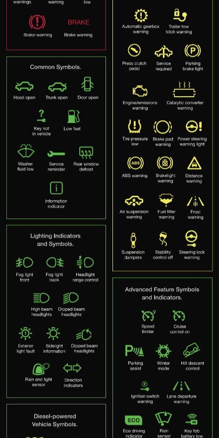 Fiat Panda Warning Lights and Meanings Fiat Panda Warning Lights and Meanings