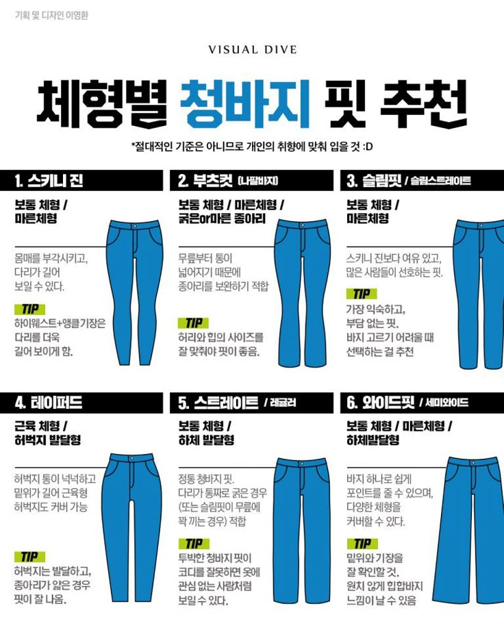 체형별 청바지 핏 추천 지적 존재들의 B컷 비주얼다이브 2020 패션 어휘 디자이너 옷 의상 코디