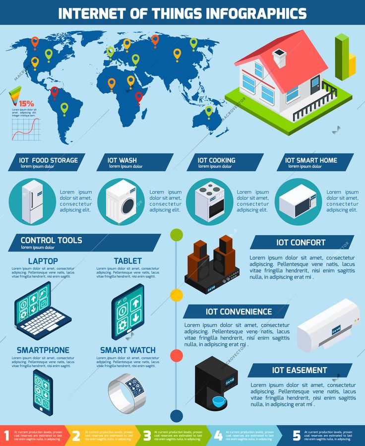 Worldwide Innovative Exploitation Of Iot Internet Of Things Application Devices Infographics