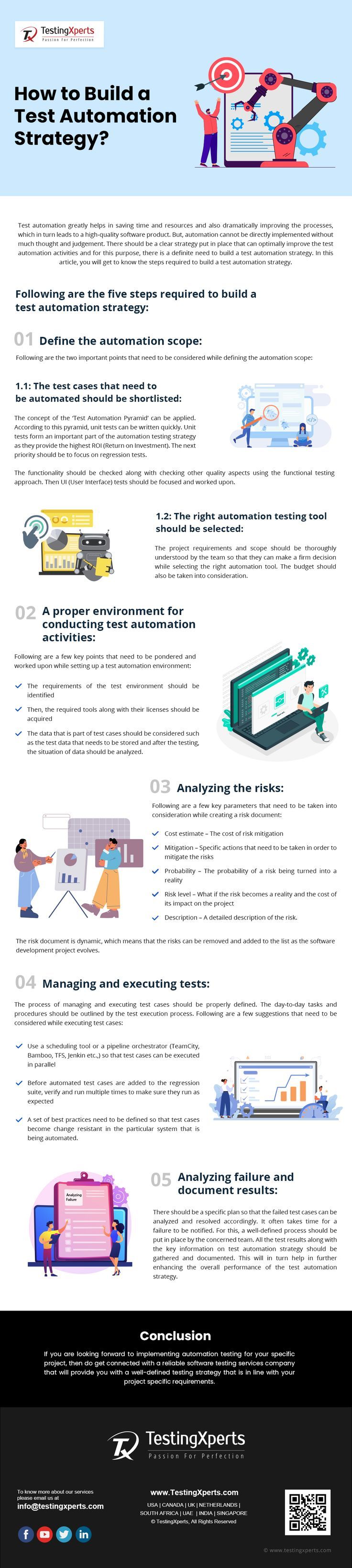 Build An Effective Test Automation Strategy