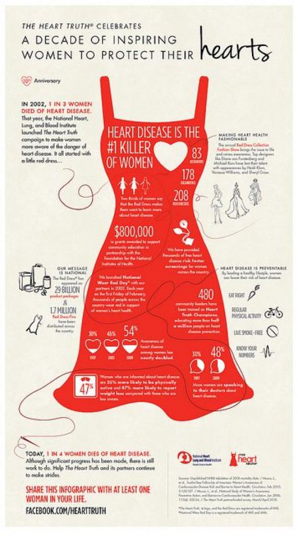 Its American Heart Month Heart Truth 10th Anniversary Infographic By