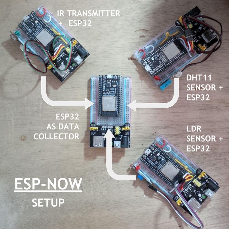 Esp Now A Peer To Peer Communications Protocol Electronics Mini Projects Arduino Projects