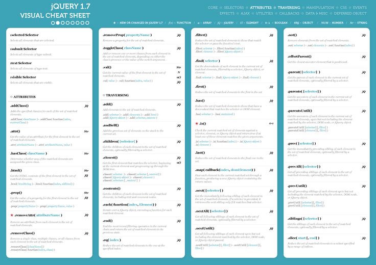 Web Development Cheat Sheet - Programming Design Notes | Cheat sheets ... Web Development Cheat Sheet - Programming Design Notes | Cheat sheets ...