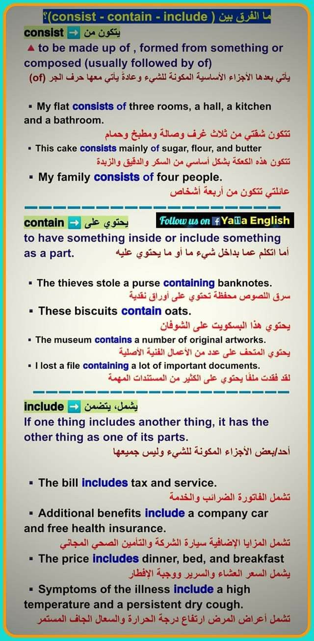 consist - contain - include | Save, English, Dina consist - contain - include | Save, English, Dina