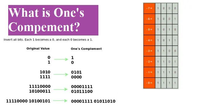 One S Complement What Is It And Its Examples 1 S Complement Convert Binary To 1 S