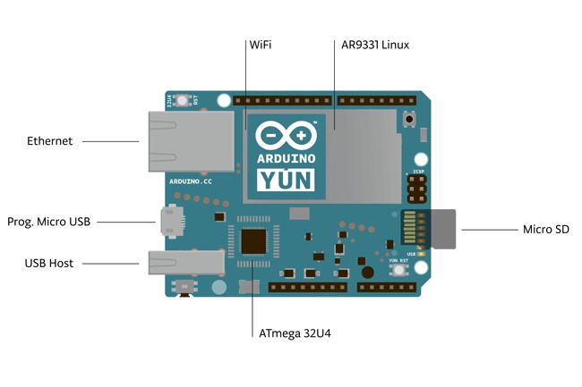 Focus On Arduino YÚn A Board For All That Makes Life Easier Arduino Electronic Schematics