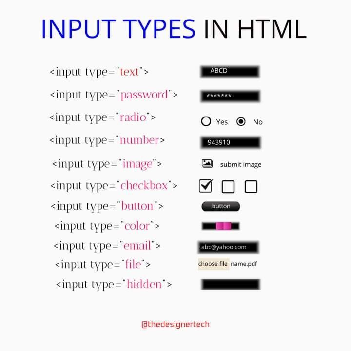 Web Development Programming Coding Web Development Programming Basic