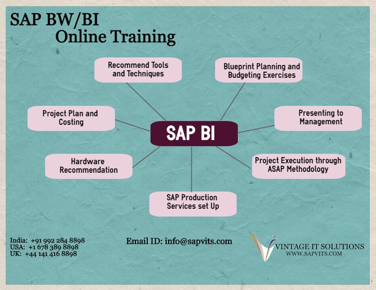 Pin By Rajni Dubey On Sap Bw Bi Online Training Budget Planning Online Training Sap Bi