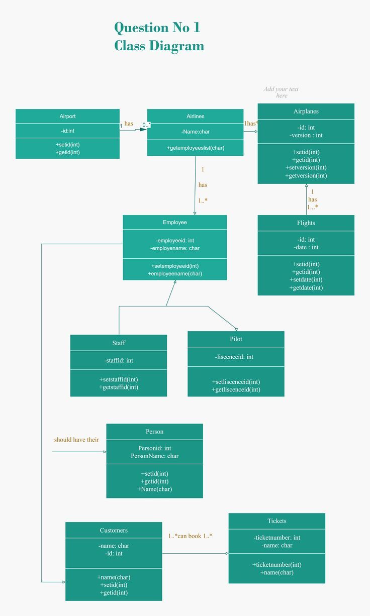 Airport Uml Class Diagram Class Diagram Diagram Object Oriented