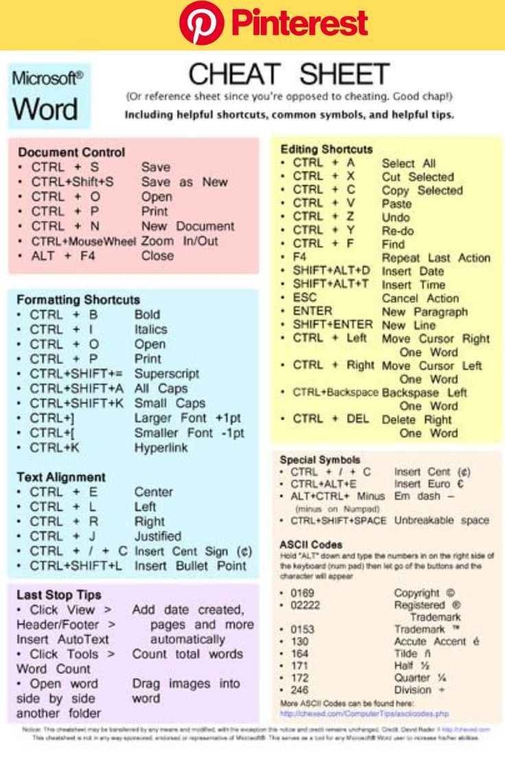 Knowledge Of Computer Is Required To Operate Computer Basic Computer