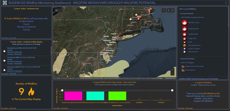 Wildfire Monitoring Dashboard Wildfire Monitoring Dashboard