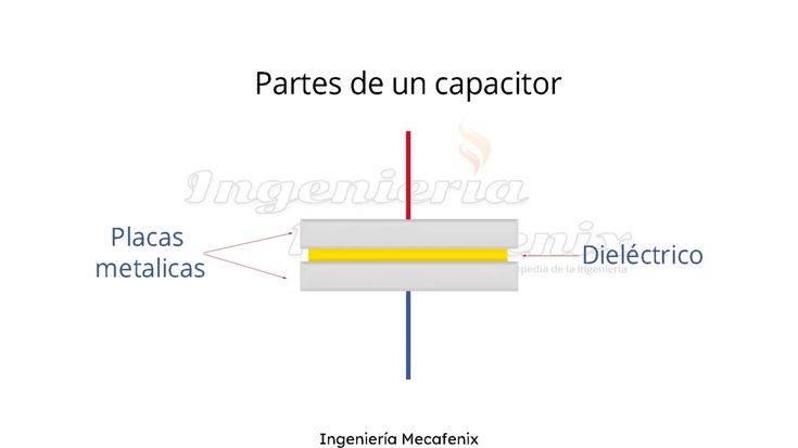 Que es un capacitor y como funciona - Ingeniería Mecafenix Que es un capacitor y como funciona - Ingeniería Mecafenix