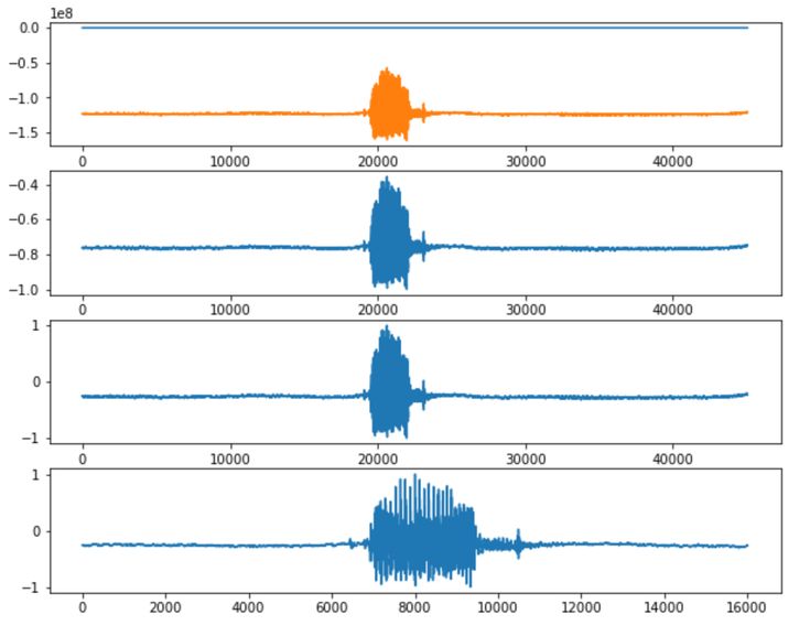 Simple Audio Recognition On A Raspberry Pi Using Machine Learning I2s Tensorflow Lite