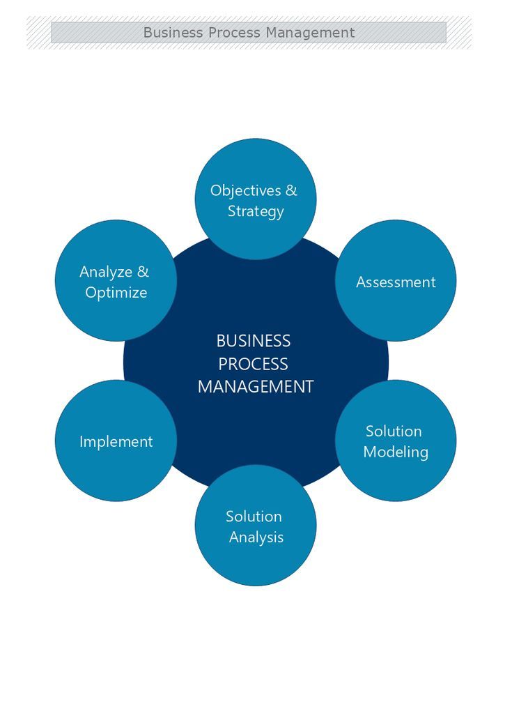 Optimize Your Business Processes with Our Template Optimize Your Business Processes with Our Template