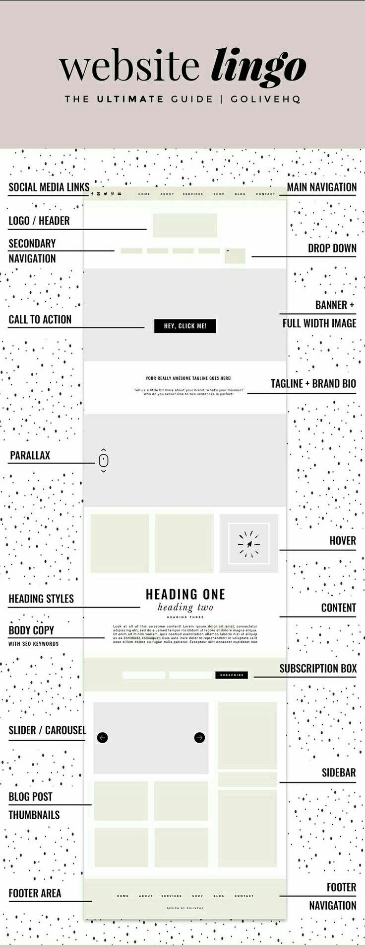 Pin By Shabi Circle On Tech Guide Web Design Quotes Basic Website Web Design Tips