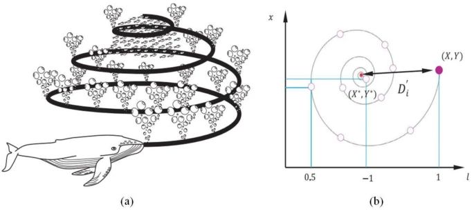 Modified Whale Optimization Algorithm For Ro Desalination Plant