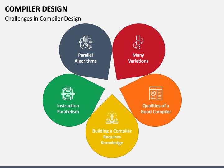 Compiler Design Presentation Slides Compiler Design Presentation Slides