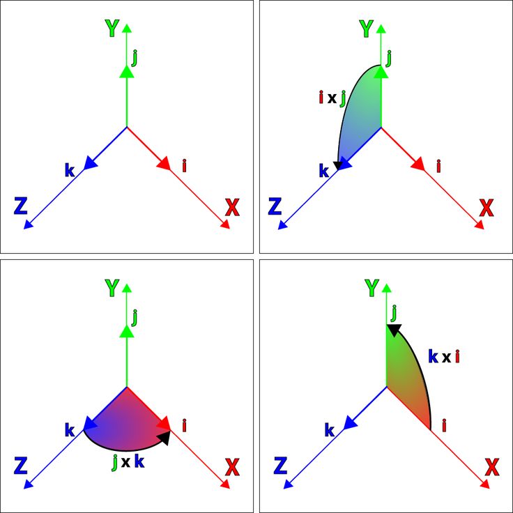 Understanding Quaternions Exploring 3d Space Concepts