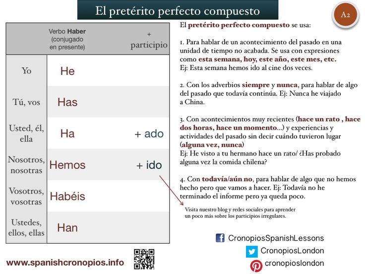 El Pretérito Perfecto Compuesto Pretérito Perfecto Aprender Español