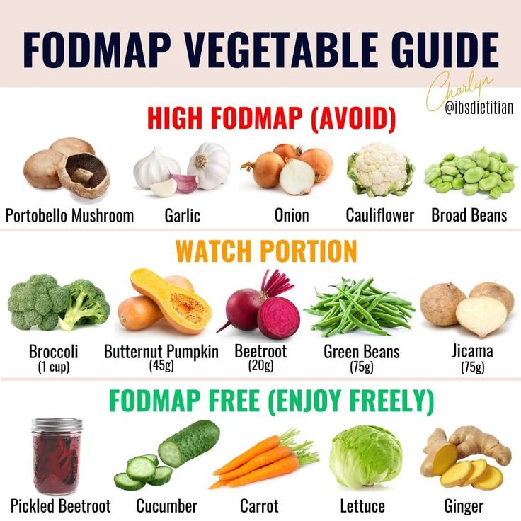 Ibs Coach And Fodmap Dietitian Charlyn On Instagram 🤷🏻♀️trying To Figure Out What Vegetables