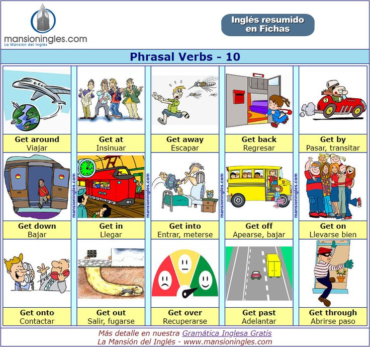 Principales Phrasal Verbs En Inglés 10 Phrasal Verbs En Ingles