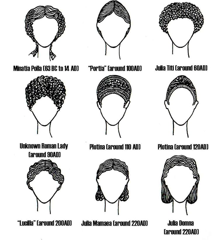 Chart Of Womens Hairstyles As Seen On Portraits In The Roman Era From The German Art History