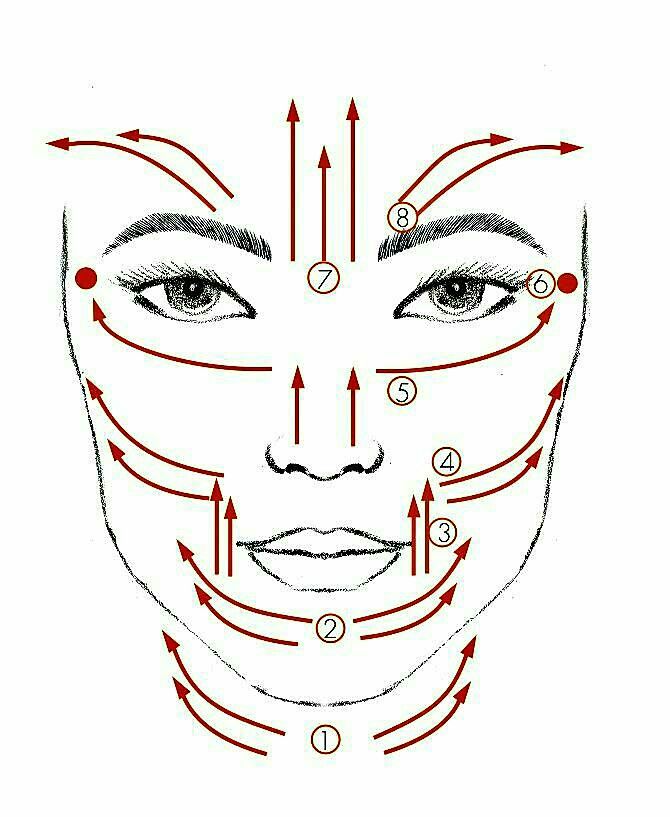 Massage Technique Tecniche Di Massaggio Massaggio Linfatico Esercizi Per Il Viso