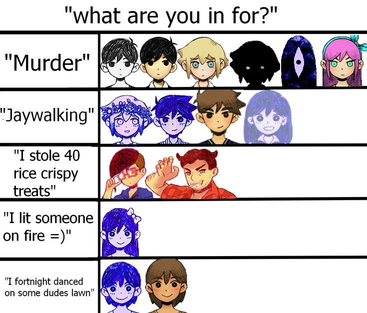 Omori Chart Thing Emotion Chart Memes We Are Best Friends