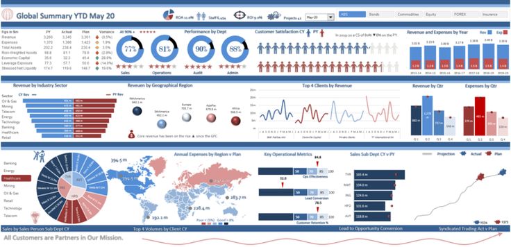 Excel Dashboard Examples And Template Files — Excel Dashboards Vba