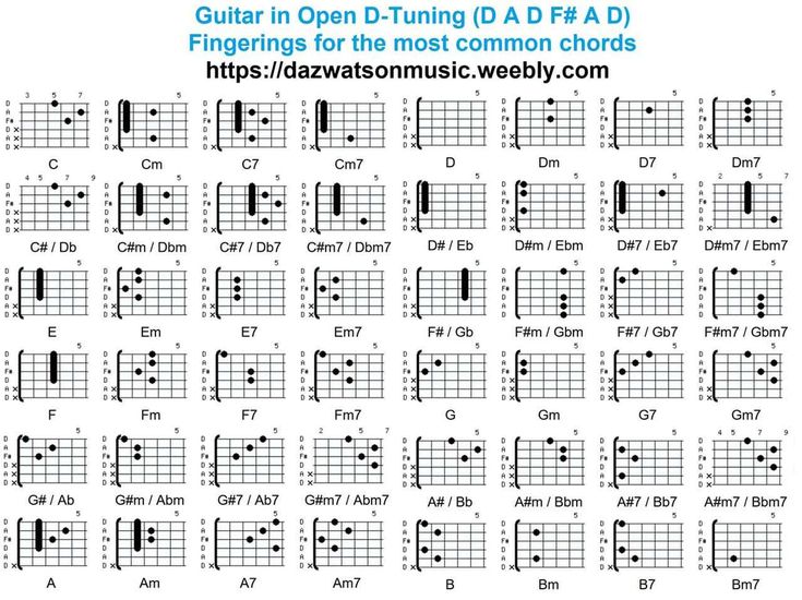 Chord Charts For Different Guitar Tunings Guitar Tuning Blues Guitar Chords Slide Guitar